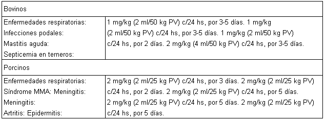 Cobactan® 2,5% - MSD Salud Animal Argentina