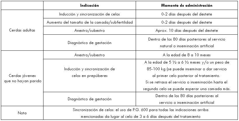 PG 600® - MSD Salud Animal Argentina